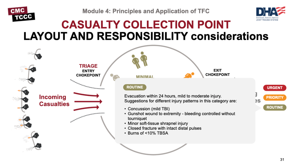 Module 4: Principles and Application of Tactical Field Care (TFC)