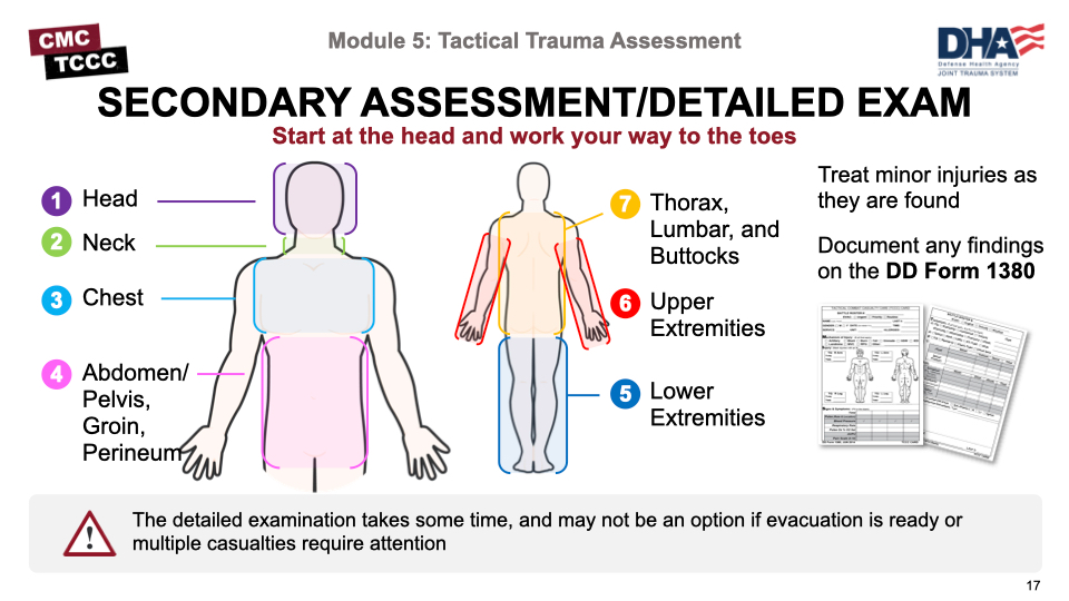 Module 5: Tactical Trauma Assessment