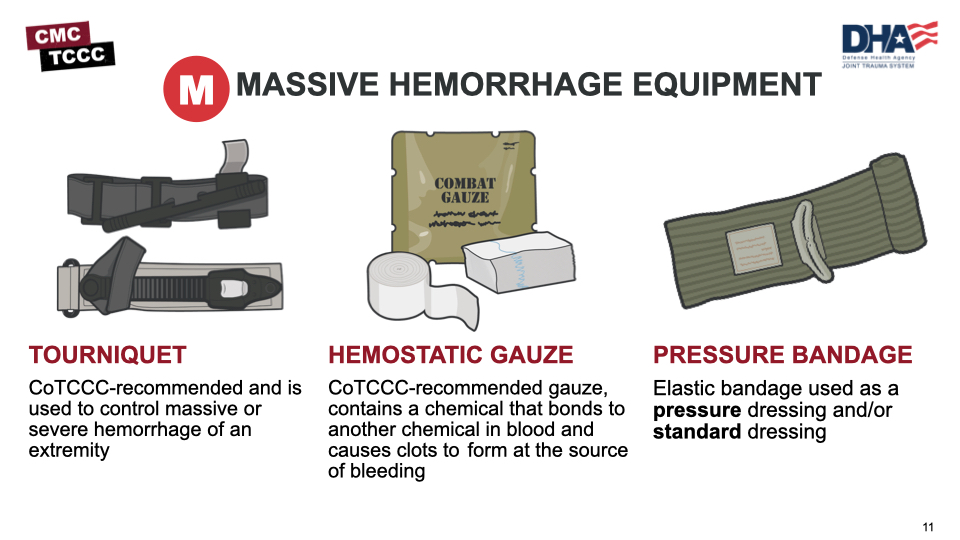 Module 2: Medical Equipment