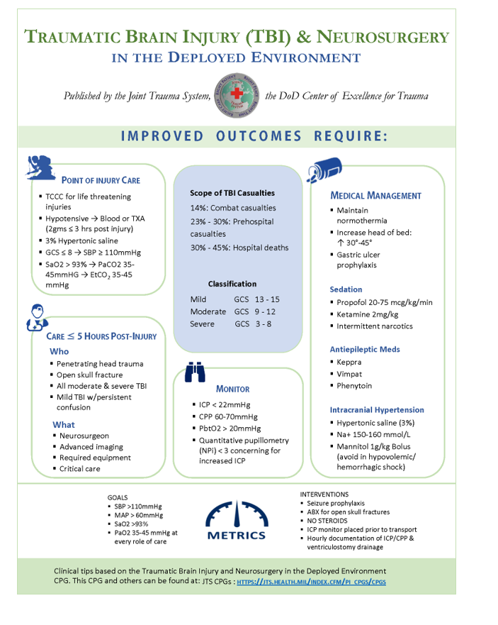 Traumatic Brain Injury Management and Basic Neurosurgery in the ...