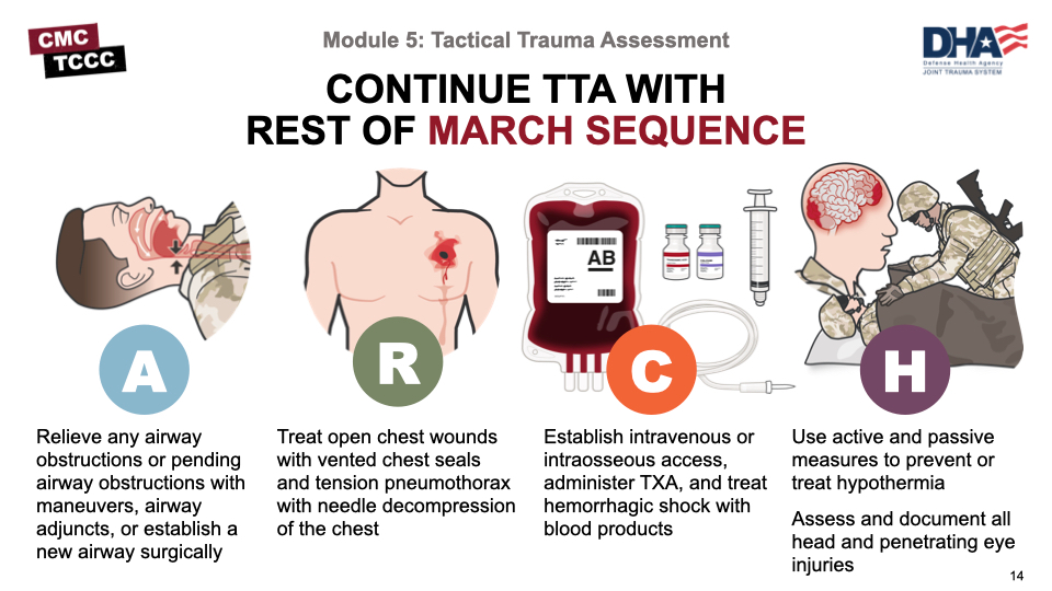 Module 5: Tactical Trauma Assessment