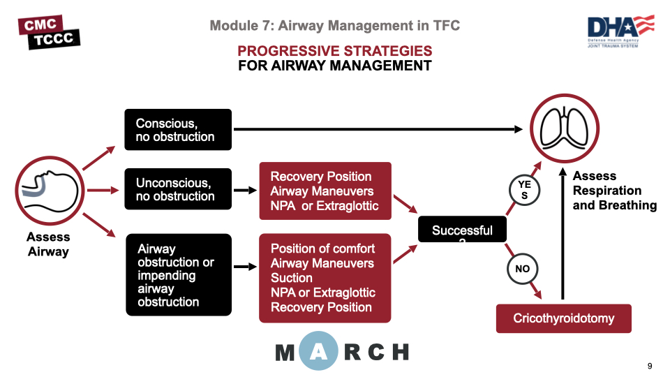 Module 7: Airway Management in TFC