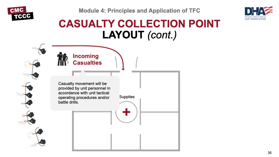 Module 4: Principles and Application of Tactical Field Care (TFC)