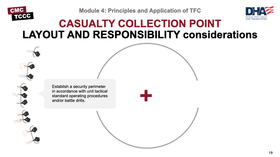 Module 4: Principles and Application of Tactical Field Care (TFC)