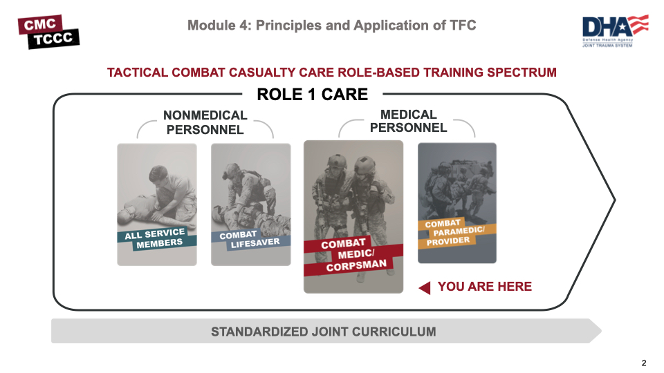 Module 4: Principles and Application of Tactical Field Care (TFC)