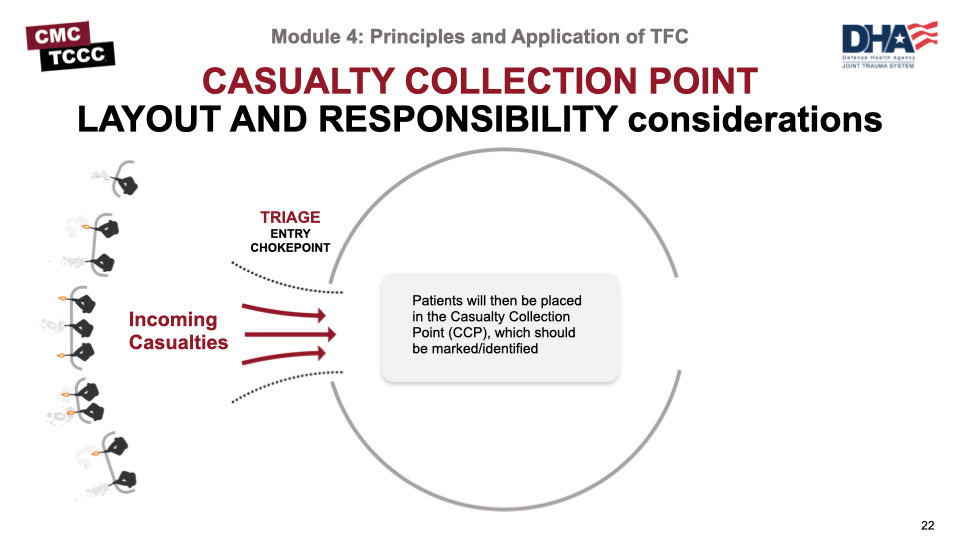 Module 4: Principles and Application of Tactical Field Care (TFC)