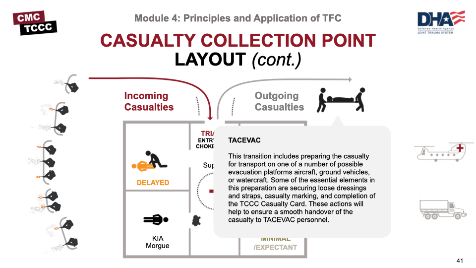 Module 4: Principles and Application of Tactical Field Care (TFC)