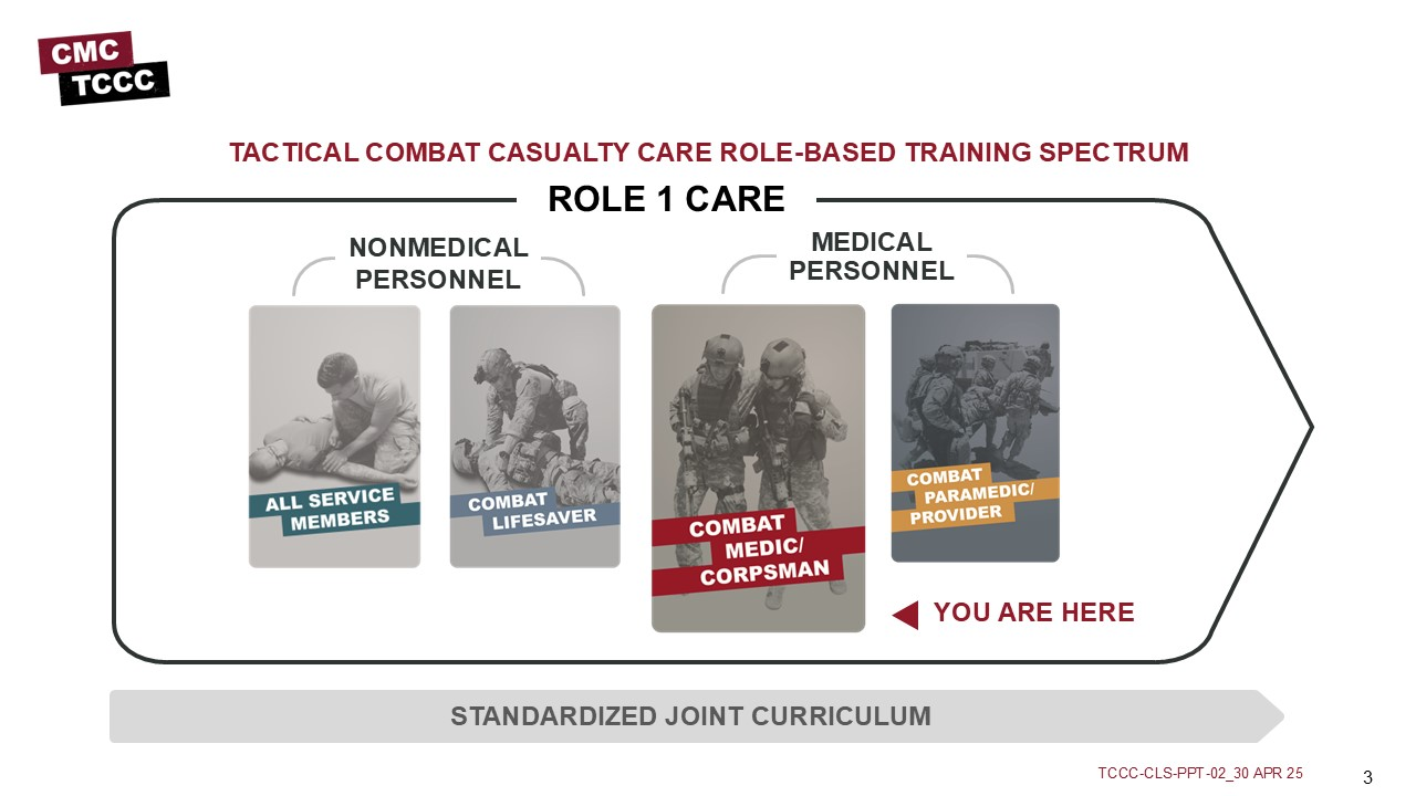 Module 2: Medical Equipment
