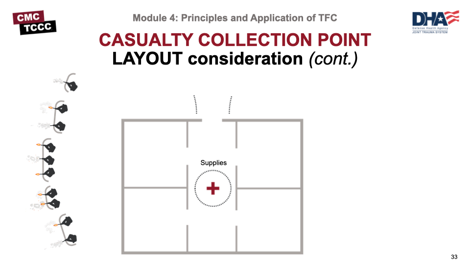 Module 4: Principles and Application of Tactical Field Care (TFC)