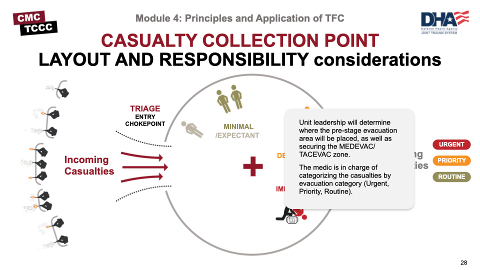Module 4: Principles and Application of Tactical Field Care (TFC)