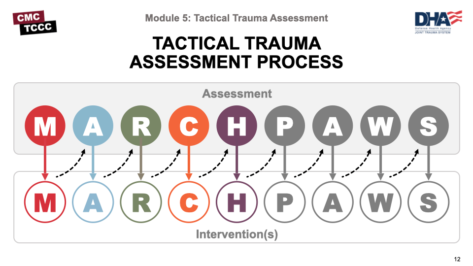 Module 5: Tactical Trauma Assessment