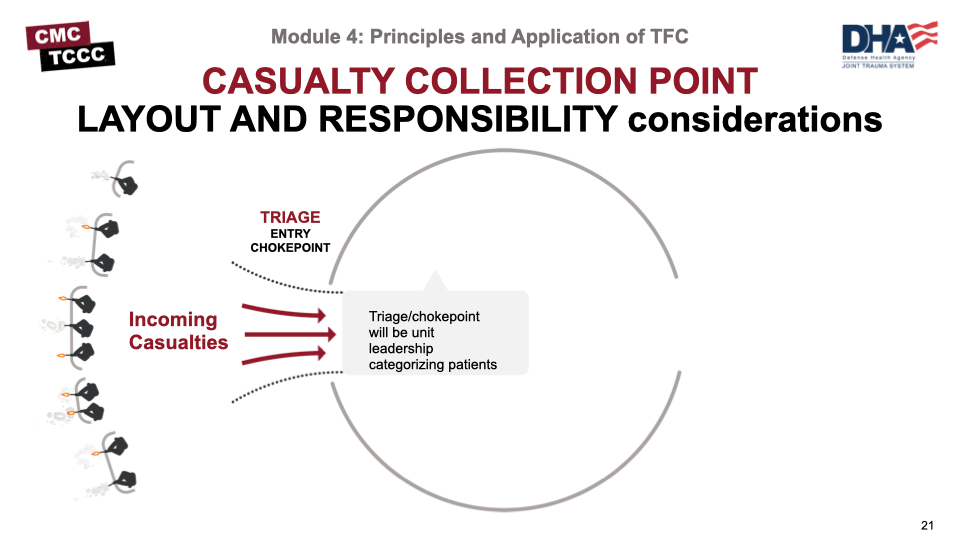 Module 4: Principles and Application of Tactical Field Care (TFC)