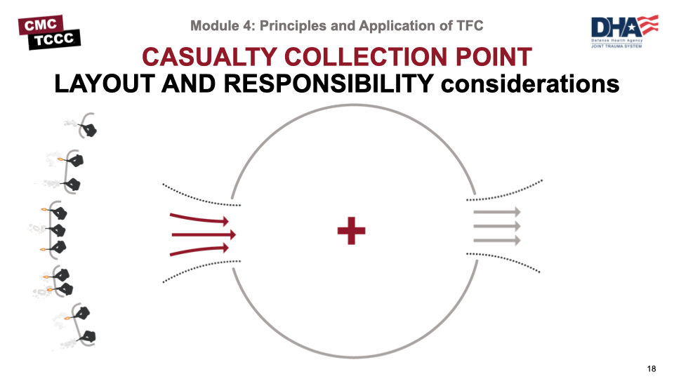 Module 4: Principles and Application of Tactical Field Care (TFC)