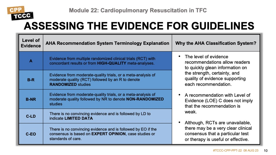 Module 22: Cardiopulmonary Resuscitation in Tactical Field Care