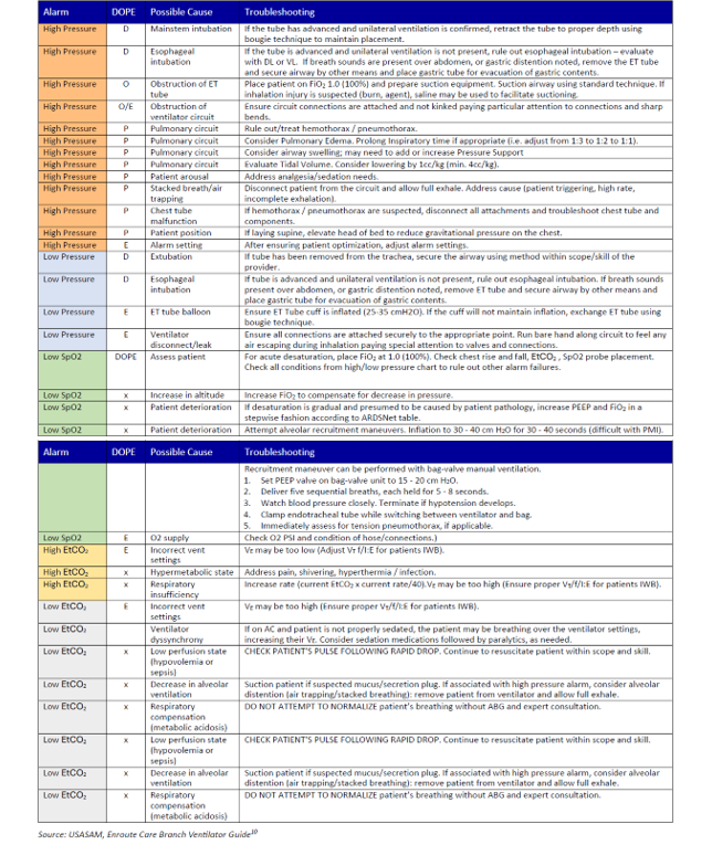 Joint En Route Care Guidelines