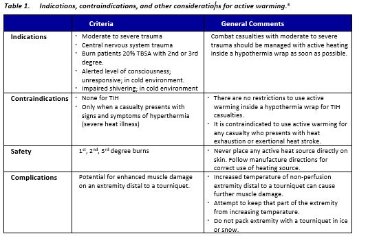 Hypothermia: Prevention and Treatment
