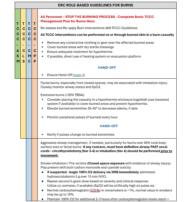 Joint En Route Care Guidelines